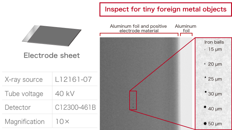 Lithium-ion battery inspection