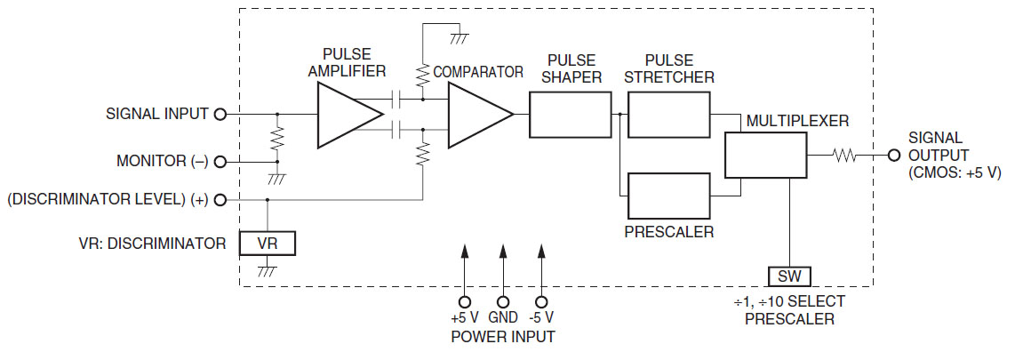 Photon counting unit C9744 | Hamamatsu Photonics