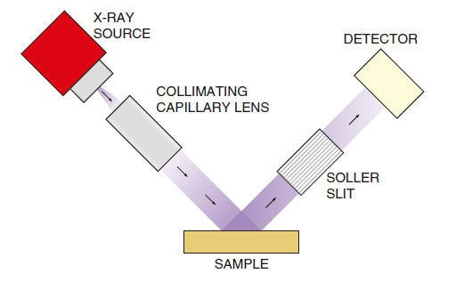 Capillary lens J12432-01 | Hamamatsu Photonics