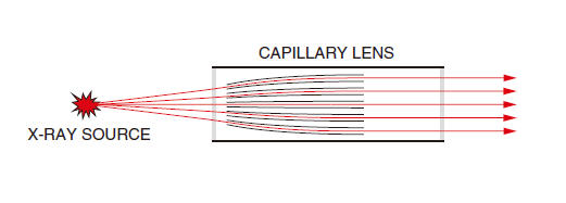Capillary lens J12432-01 | Hamamatsu Photonics