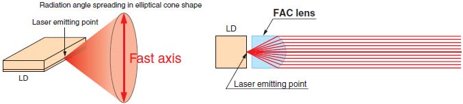 FAC lens J10919 | Hamamatsu Photonics
