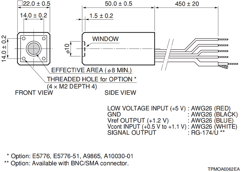 Photosensor module H10721-01 | Hamamatsu Photonics