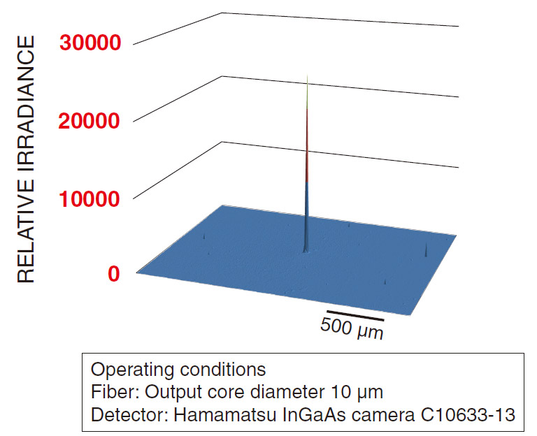 Compact laser light source with a broad spectrum and laser ...