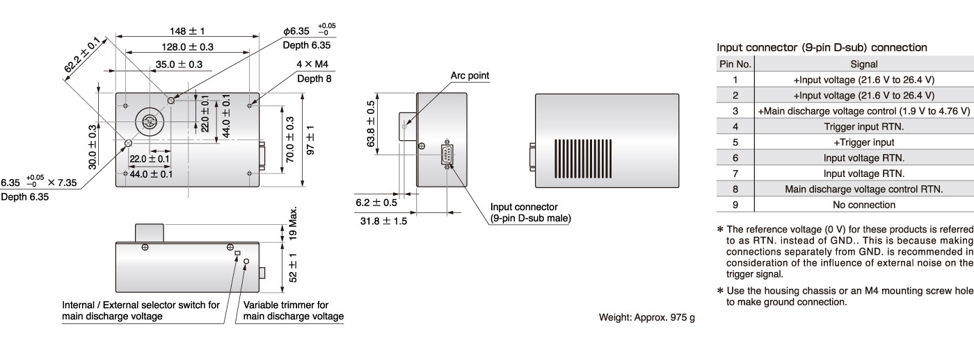 20 W xenon flash lamp modules L12745 | Hamamatsu Photonics