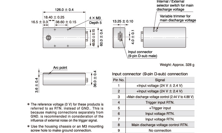 5 W xenon flash lamp modules L11316 | Hamamatsu Photonics