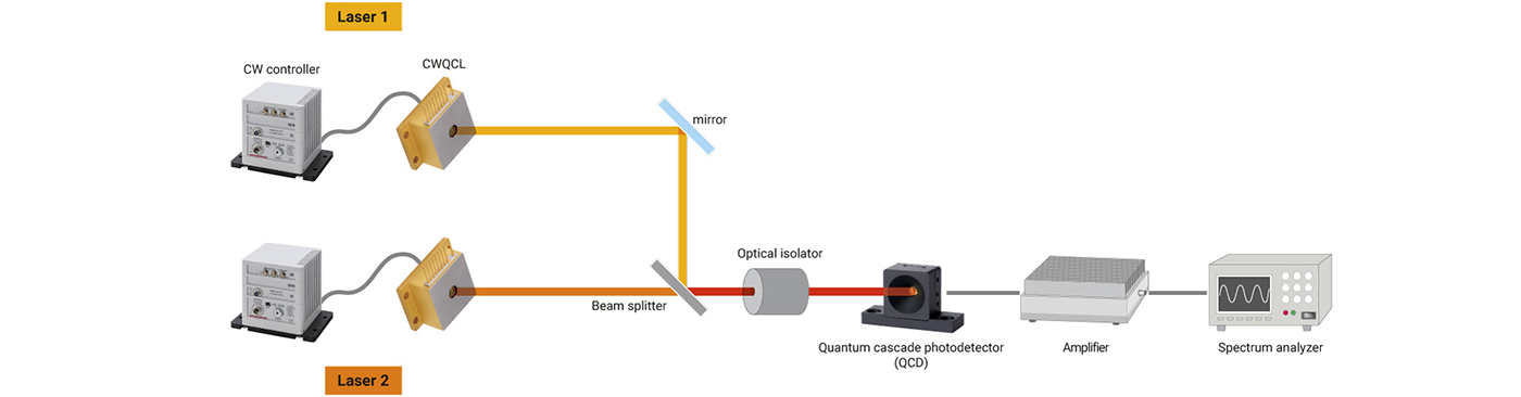Applications | Quantum cascade lasers (QCL) | Hamamatsu Photonics