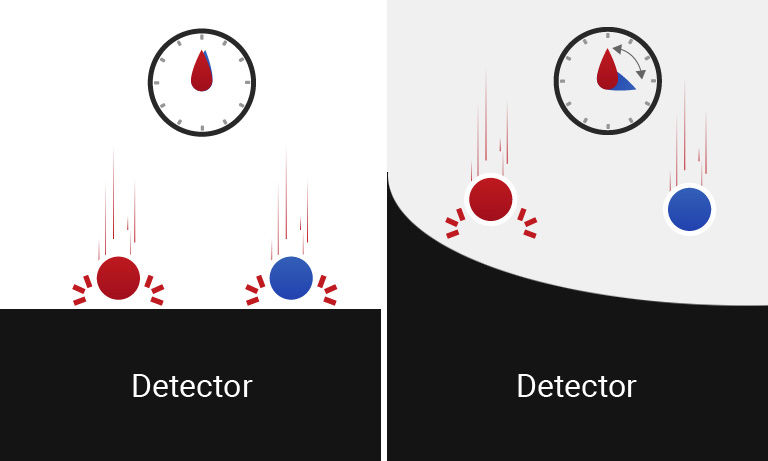 Mass spectrometry TOF-MS | Hamamatsu Photonics