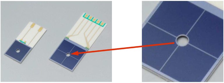 Encoder | Hamamatsu Photonics