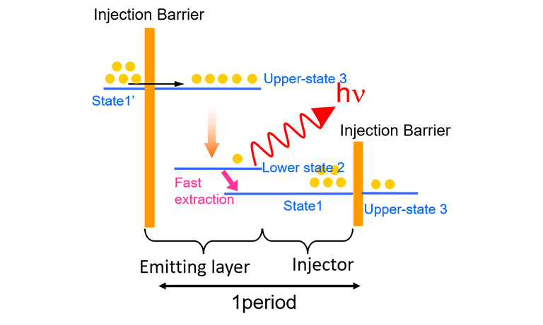 Room-temperature THz-QCL source:Optical materials | Hamamatsu Photonics