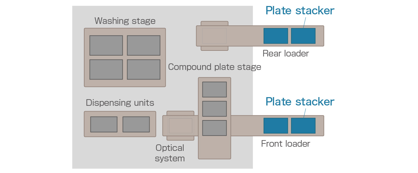 FDSS-GX Kinetic Plate Imager C15711-02 | Hamamatsu Photonics
