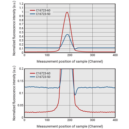 Features | Immunochromato Reader (Lateral flow reader) | Hamamatsu ...