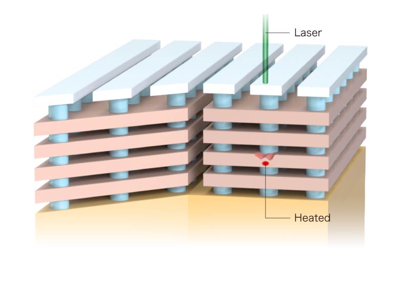 PHEMOS-X Emission microscope C15765-01 | Hamamatsu Photonics