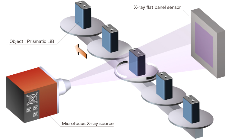 Lithium-ion battery inspection | Hamamatsu Photonics