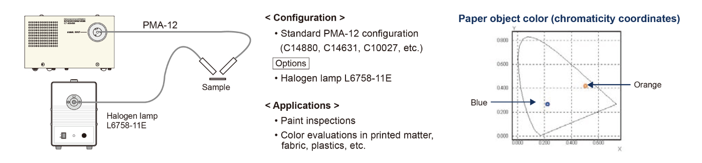 Color measurement | Hamamatsu Photonics