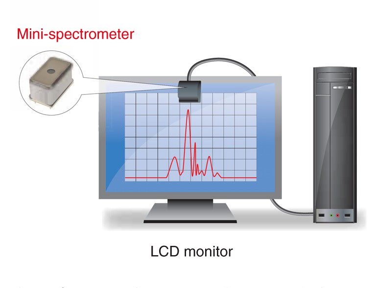 Color measurement | Hamamatsu Photonics