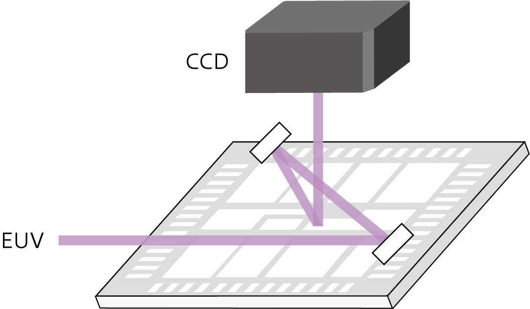 Photomask manufacturing