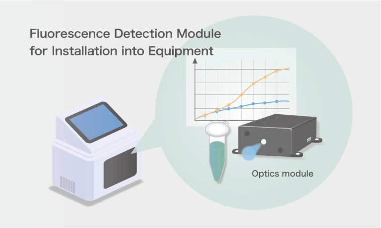 Compact fluorescence detection module containing excitation light ...