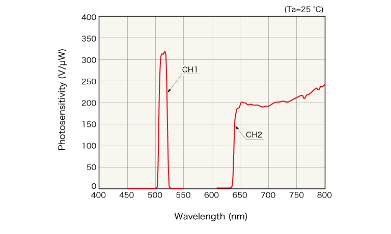 Compact fluorescence detection module containing excitation light ...