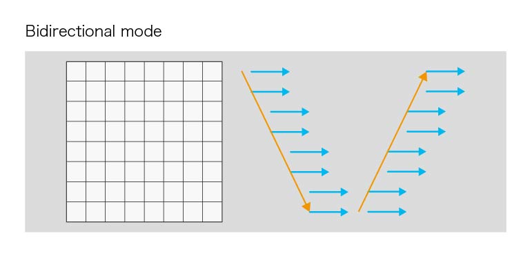 ORCA-Fire Digital CMOS camera C16240-20UP | Hamamatsu Photonics