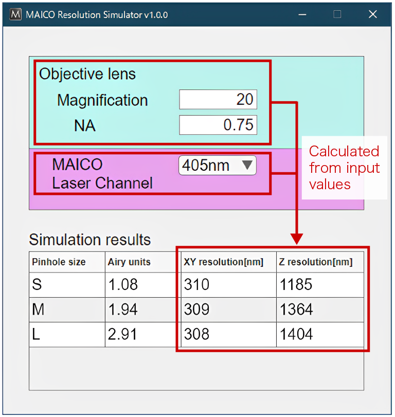 Resolution Simulator | MEMS confocal unit | Hamamatsu Photonics