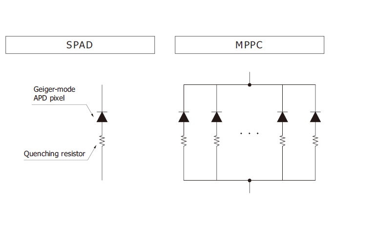 What is MPPC (SiPM)? | Multi-Pixel Photon Counters (MPPCs/SiPMs) | Hamamatsu Photonics