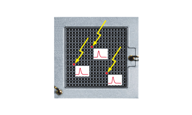 What Is Mppc Sipm Multi Pixel Photon Counters Mppcssipms Hamamatsu Photonics