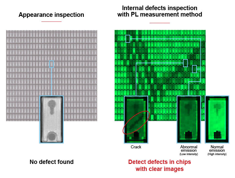Defect detection using PL measurement method | Micro LED PL inspection ...