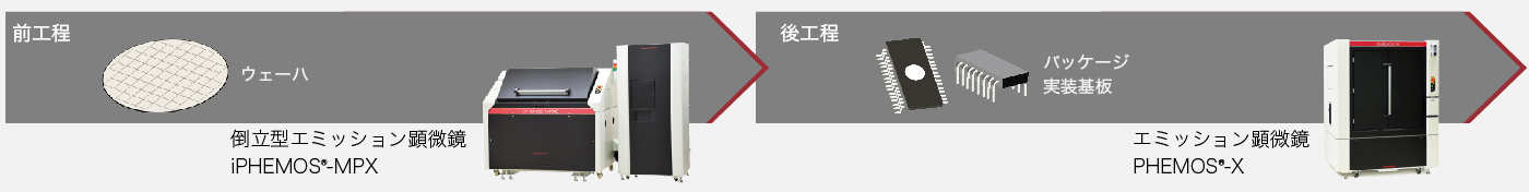 半導体故障解析 | 浜松ホトニクス