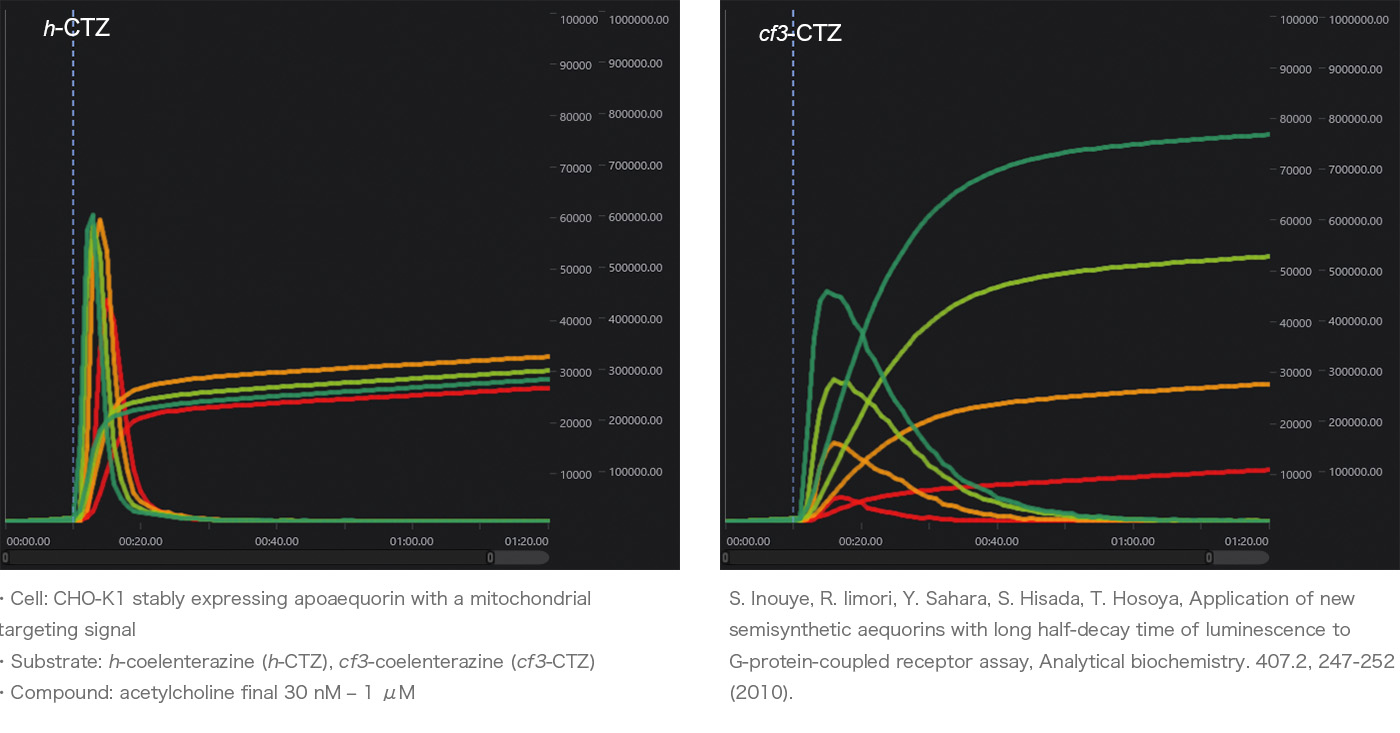 FDSS-GX カイネティクスプレートイメージャ C15711-02 | 浜松ホトニクス