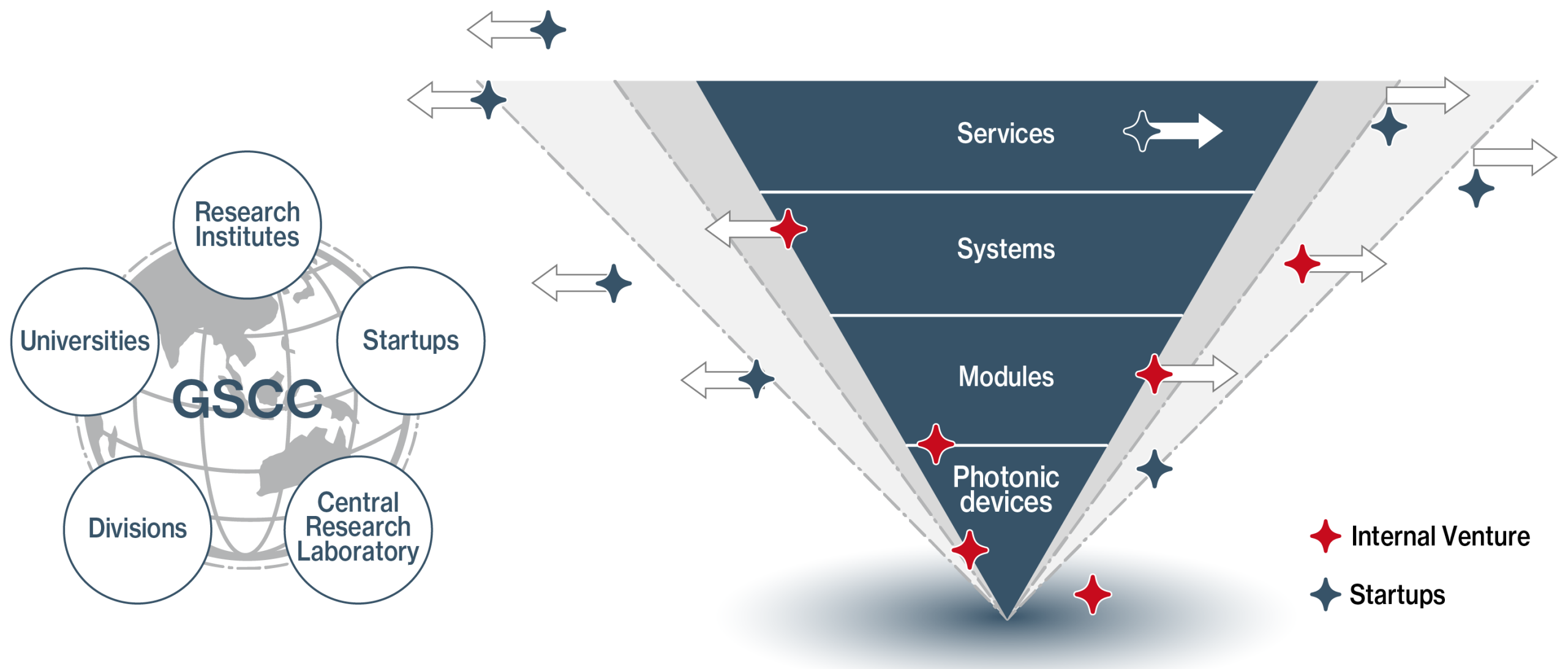 Global Strategic Challenge Center (GSCC)｜Hamamatsu Photonics