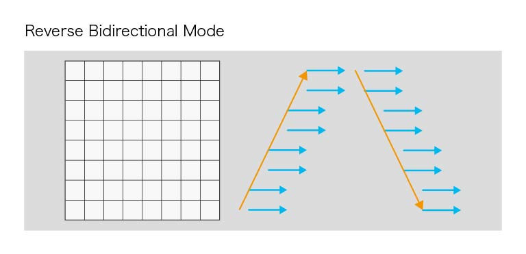 ORCA-Fire Digital CMOS camera C16240-20UP | Hamamatsu Photonics