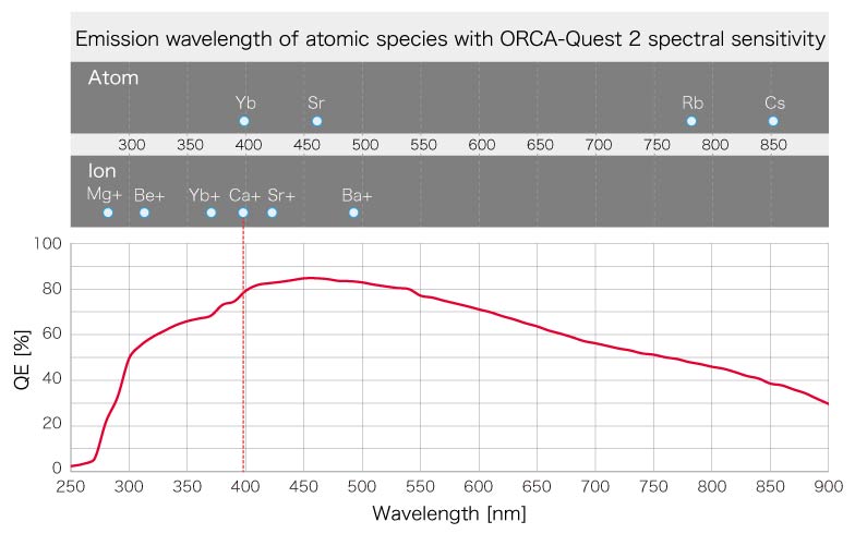 ORCA-Quest 2 qCMOS camera C15550-22UP | Hamamatsu Photonics