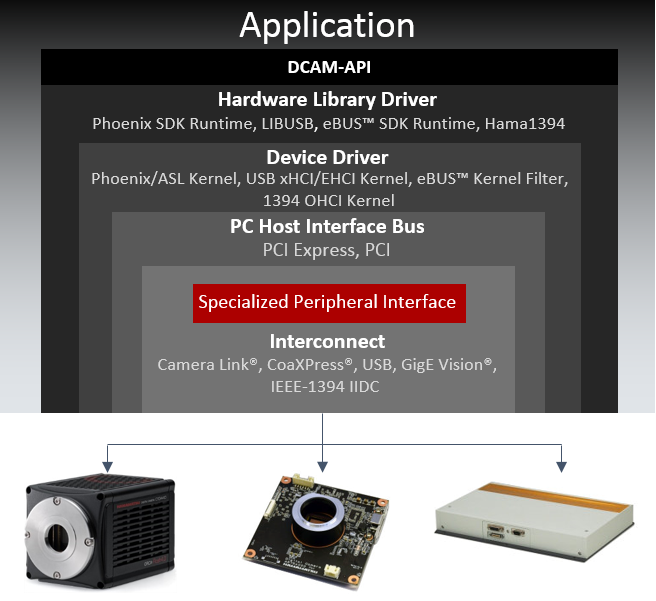 Driver Software (DCAM) | Hamamatsu Photonics