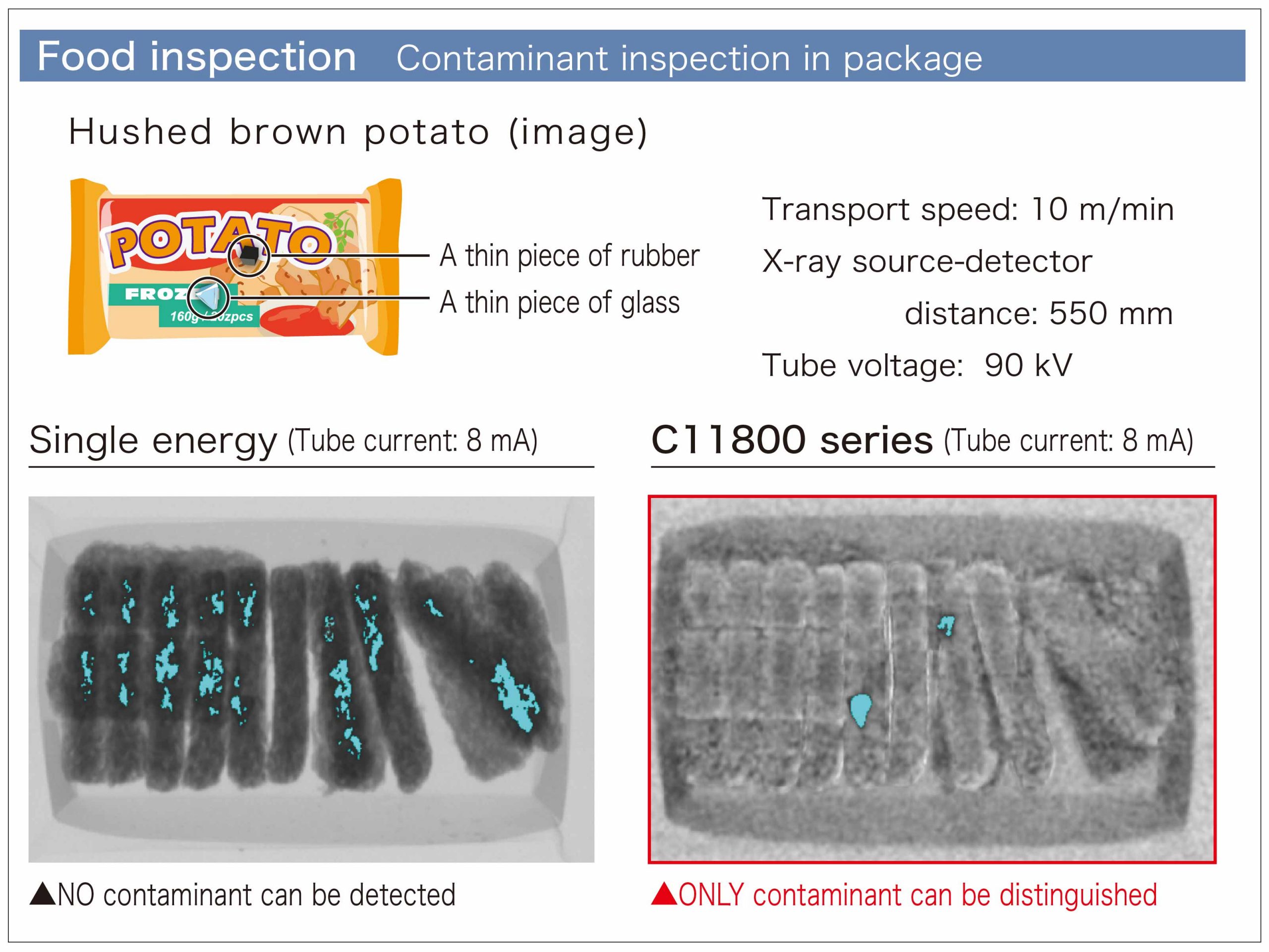 Measurement examples | Dual energy X-ray line scan cameras | Hamamatsu ...