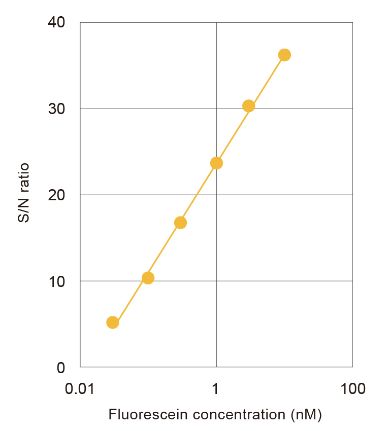 FDSS-GX Kinetic Plate Imager C15711-02 | Hamamatsu Photonics