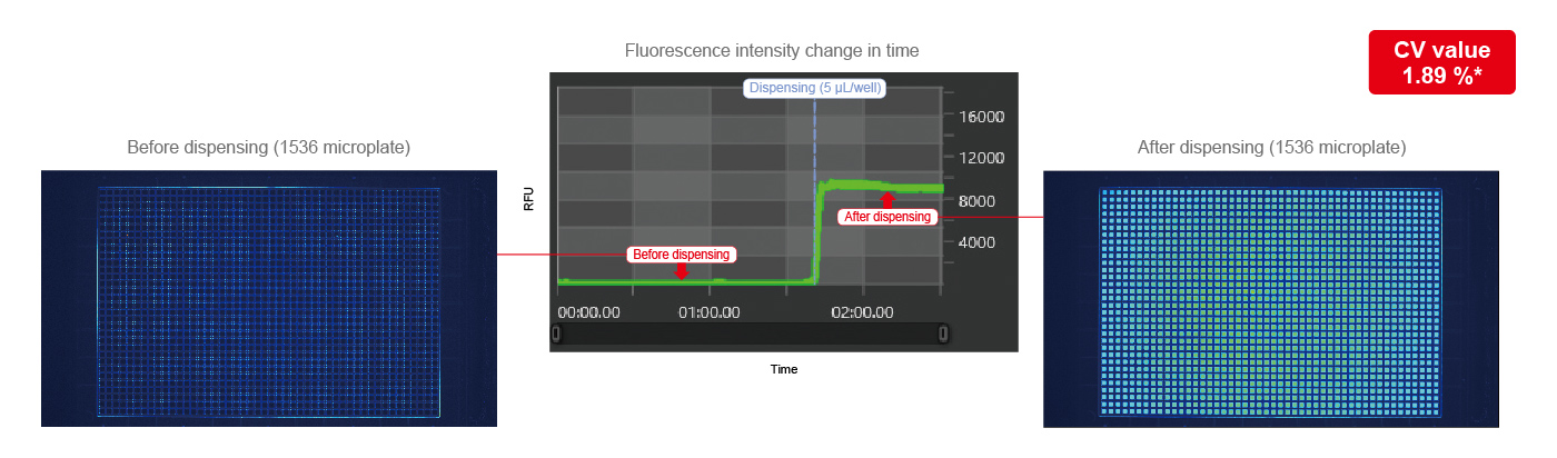 FDSS-GX Kinetic Plate Imager C15711-02 | Hamamatsu Photonics