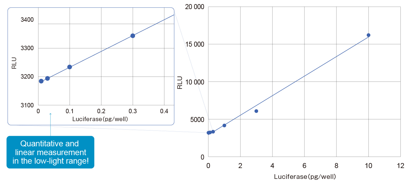 FDSS-GX kinetic Plate Imager C15711-02 | Hamamatsu Photonics