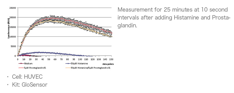 FDSS-GX Kinetic Plate Imager C15711-02 | Hamamatsu Photonics