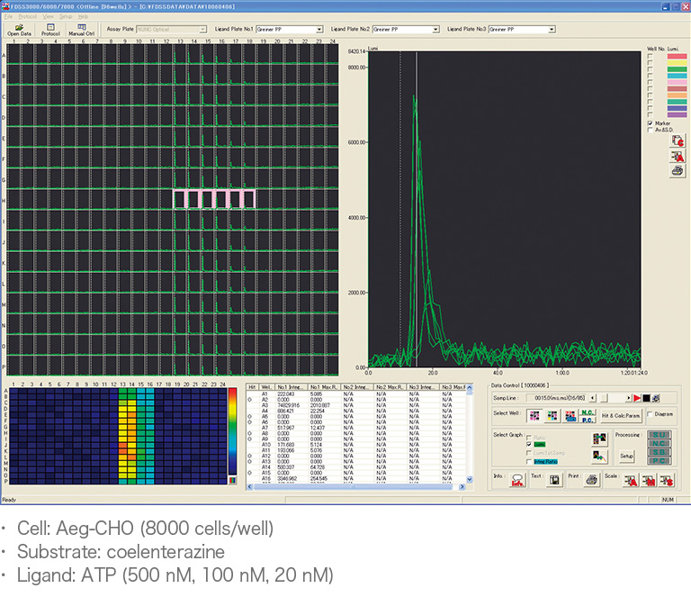 FDSS-GX Kinetic Plate Imager C15711-02 | Hamamatsu Photonics