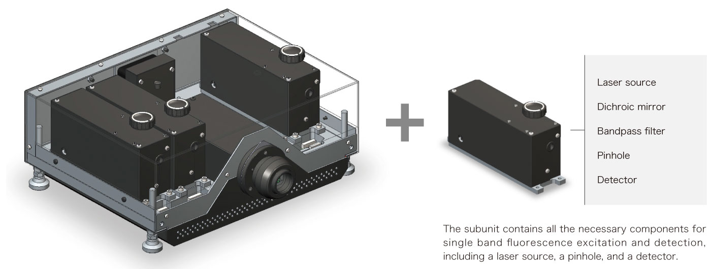 Features | MEMS confocal unit | Hamamatsu Photonics