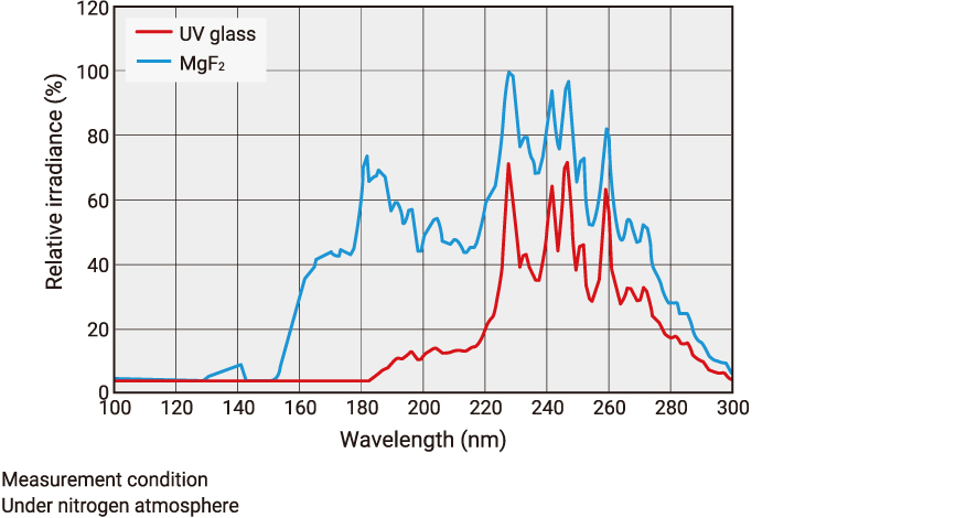 Applications | Xenon flash lamps