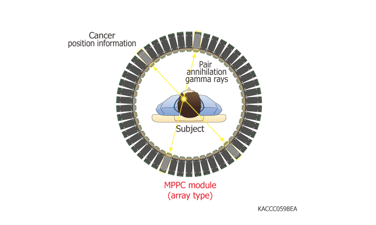 Applications Multi Pixel Photon Counters Mppcssipms Hamamatsu Photonics