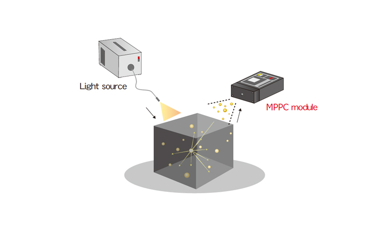Applications | Multi-Pixel Photon Counters (MPPCs/SiPMs) | Hamamatsu ...