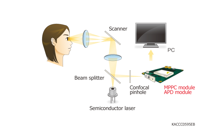 Applications Multi Pixel Photon Counters Mppcssipms Hamamatsu Photonics