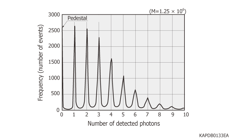 What Is Mppc Sipm Multi Pixel Photon Counters Mppcssipms Hamamatsu Photonics