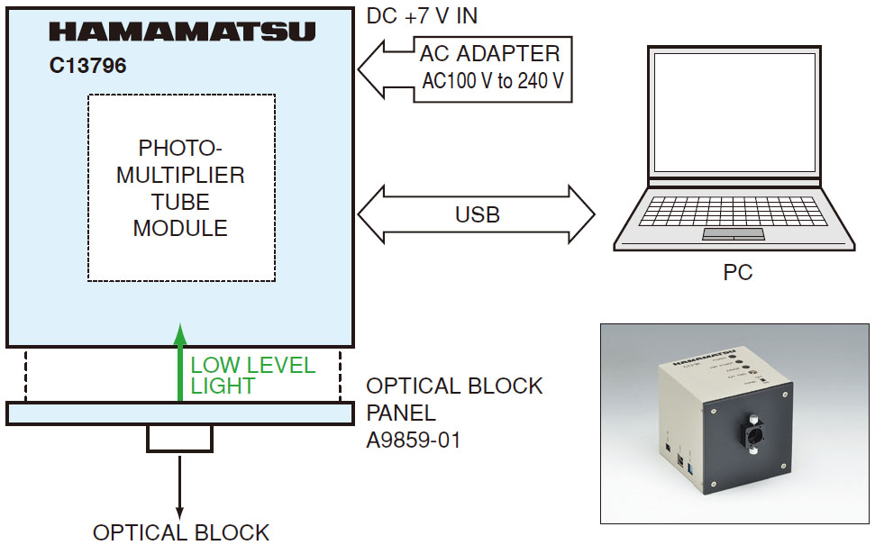 Photon detection unit C13796 | Hamamatsu Photonics