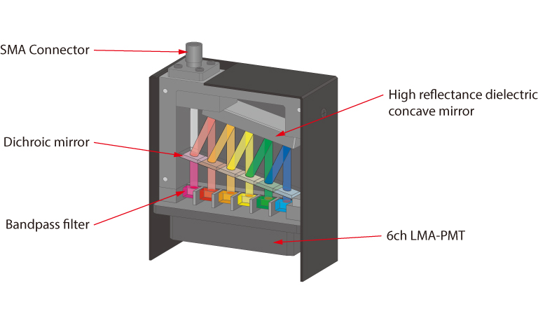 Spectrum detector PMT module H154441-20 | Hamamatsu Photonics