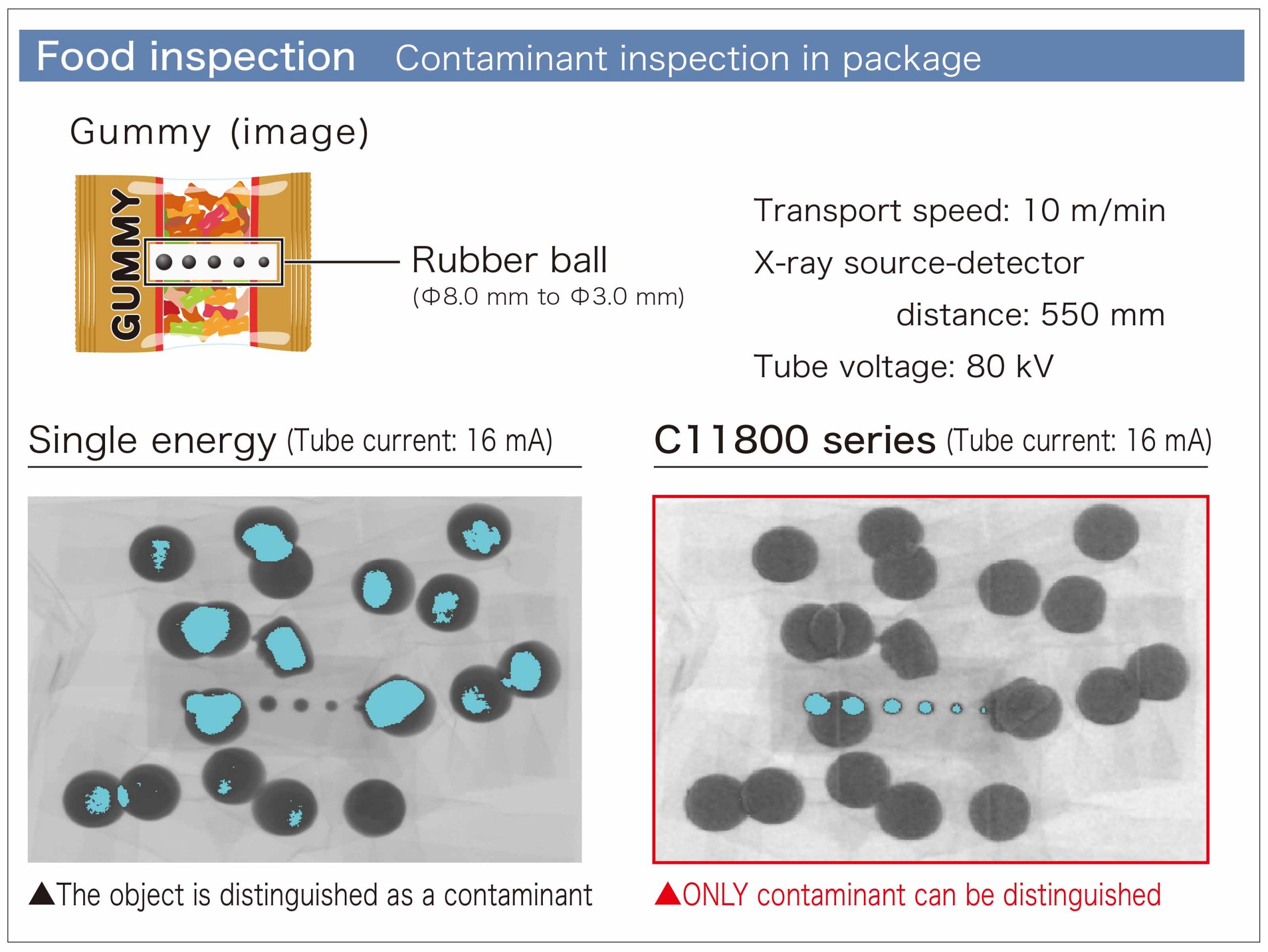 Measurement examples | Dual energy X-ray line scan cameras | Hamamatsu ...