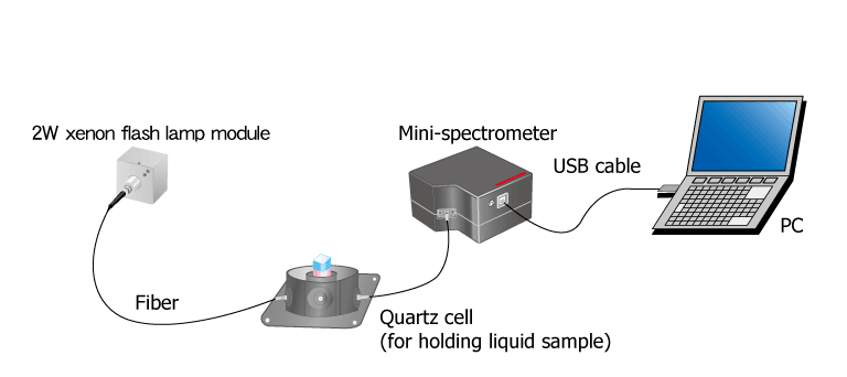 Measurement examples | Mini-spectrometers | Hamamatsu Photonics