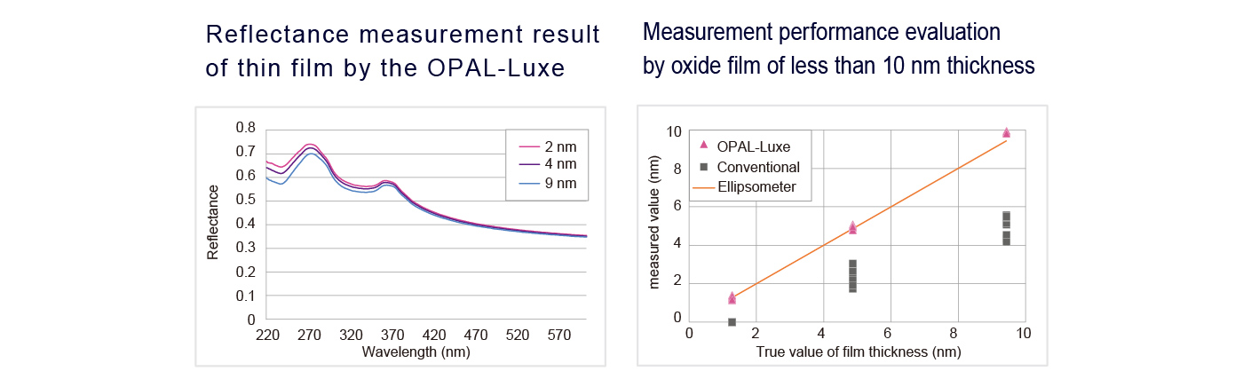 Applications | OPAL-Luxe High dynamic range spectrometer | Hamamatsu Photonics